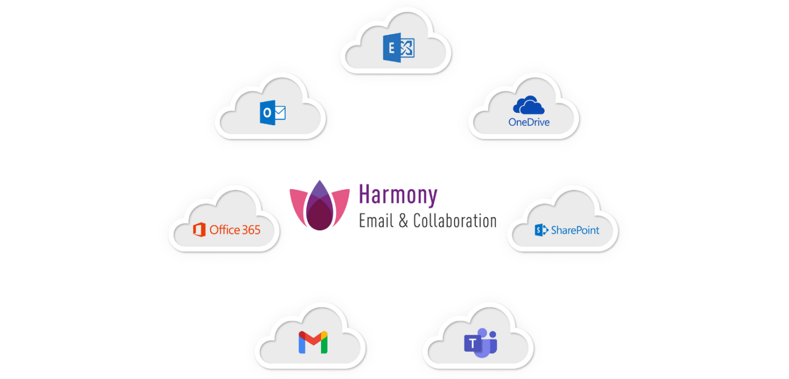 Harmony Email & Collaboration - Cloud Networks