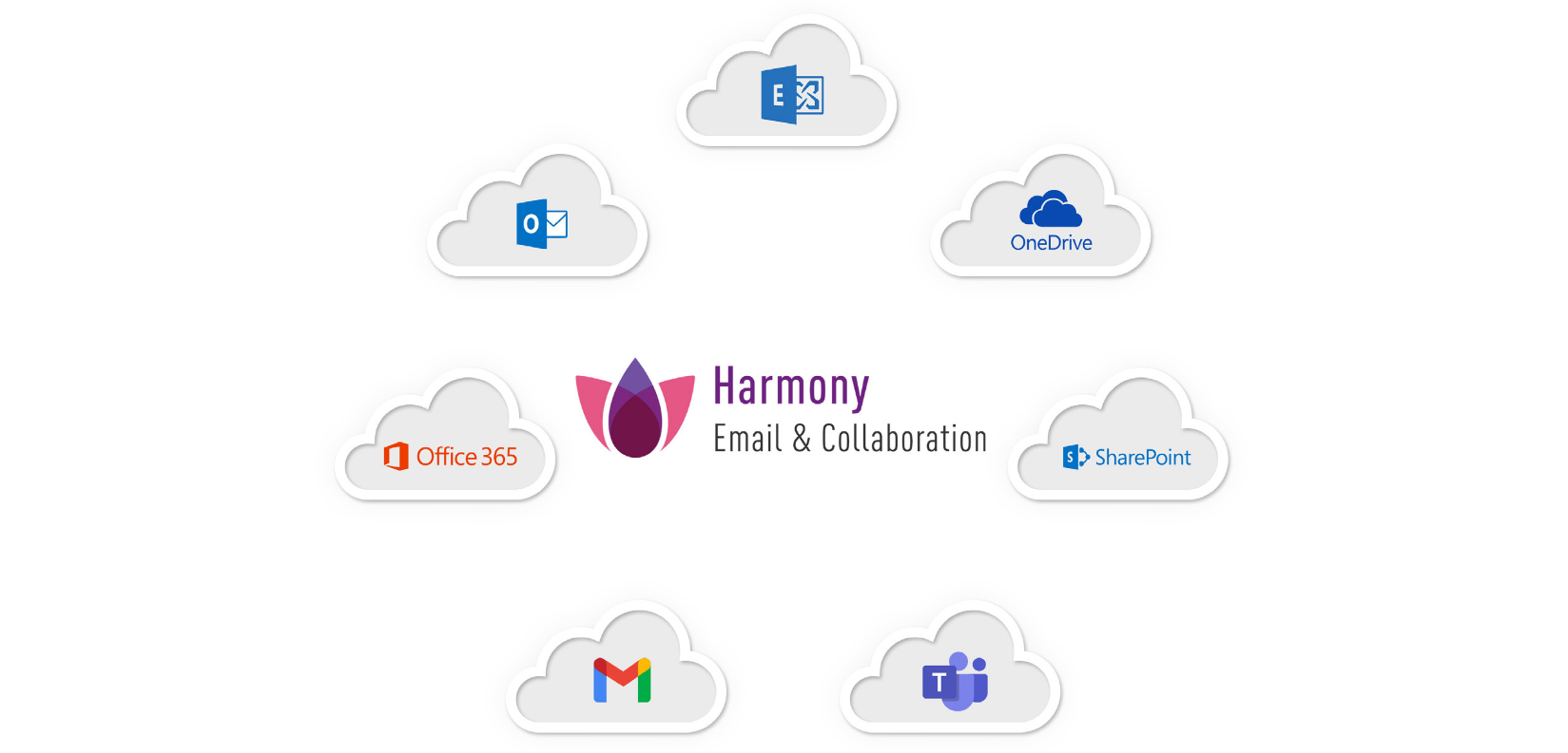 Harmony Email & Collaboration - Cloud Networks