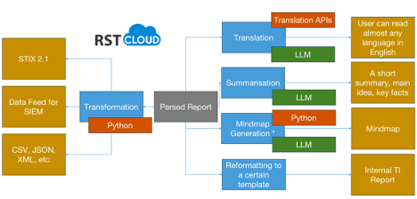Top 10 AI Cybersecurity vendors in 2024 - Cloud Networks